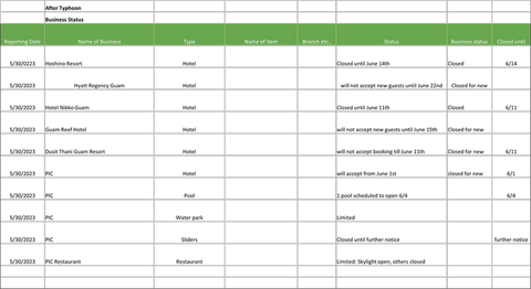 Business Status Updates